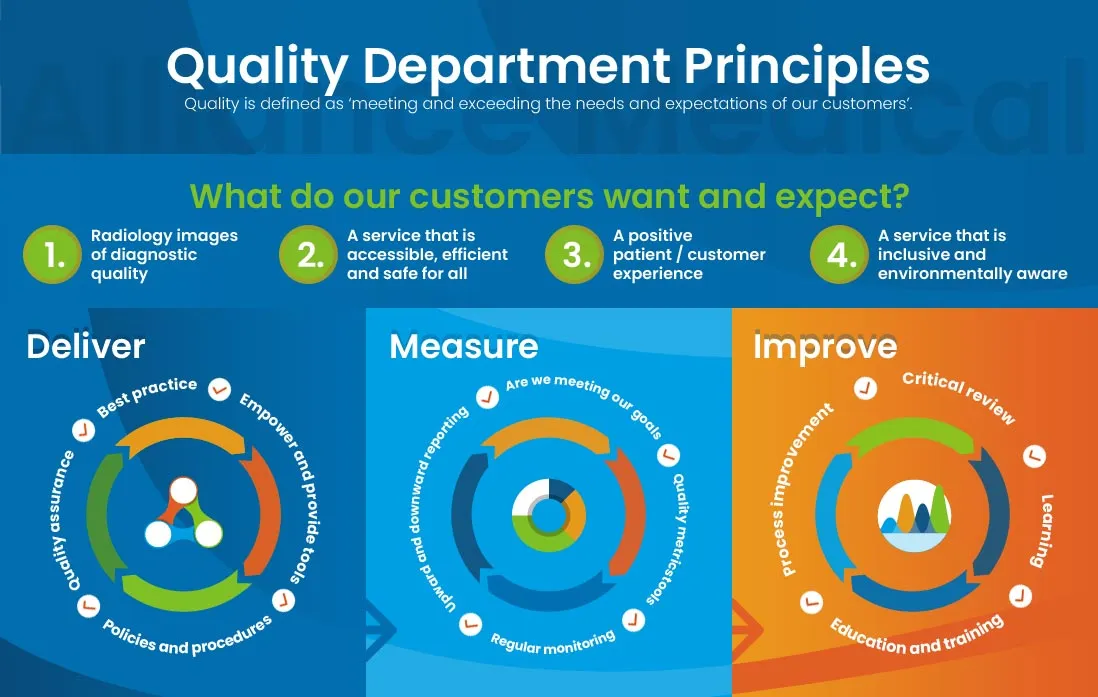 Alliance-Medical-Quality-Department-Principles - Alliance Medical